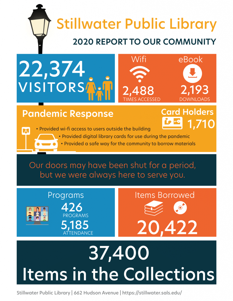 STI Annual Report of 2020 – Stillwater Public Library
